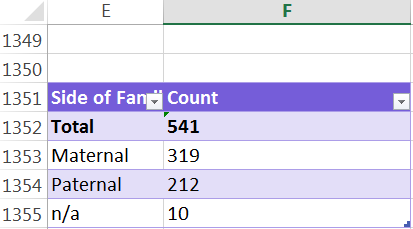 How to… Get Organized with Researching My Family Tree | Roots of Kinship