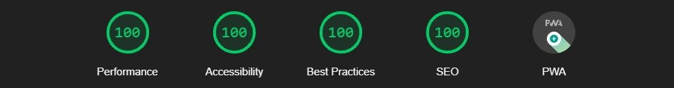 Lighthouse Automated Testing And Reporting With Github Actions And