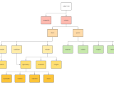 Visualization Simulation Fe Ros