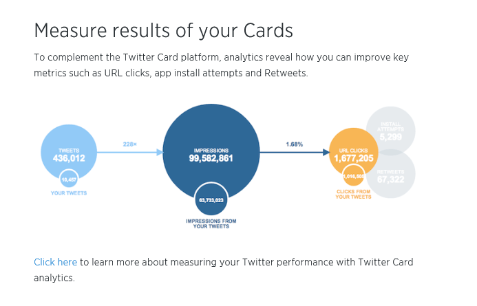 8 Social Media Tools Every Website Owner Should Use – GHM