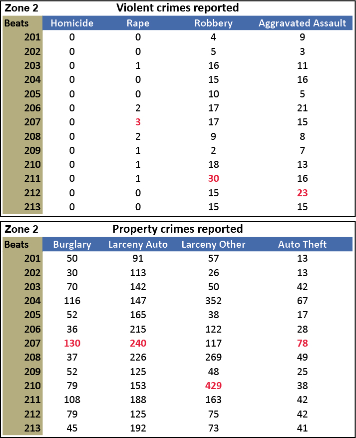 What the crime numbers say about your community - Rough Draft Atlanta