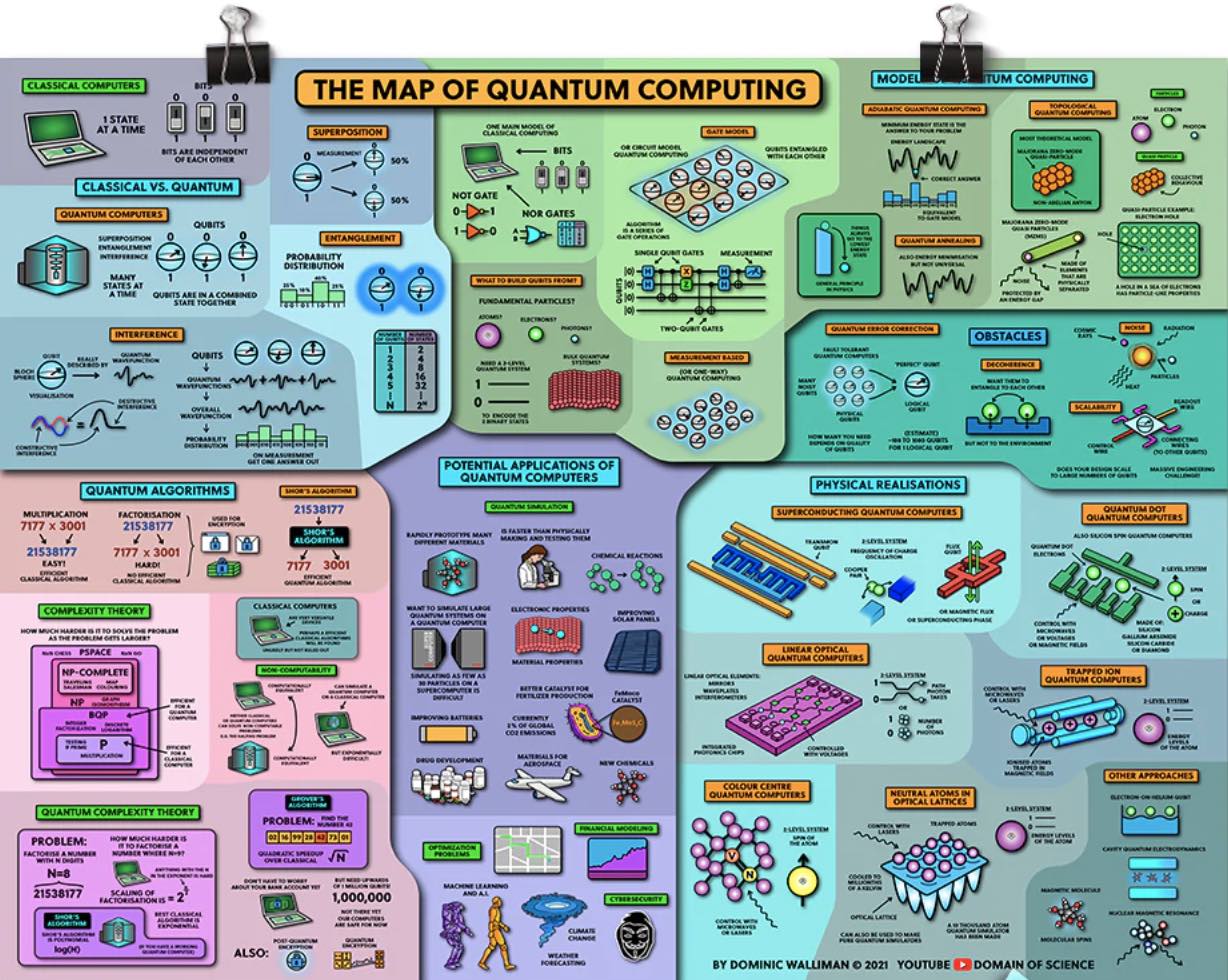 “If you are confused by the underlying principles of quantum technology ...