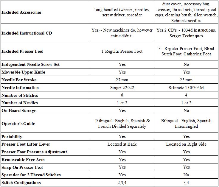 Singer VS Brother Part 1: Technical Specification Comparison ...