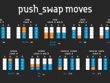 Github Rgrmra Push Swap