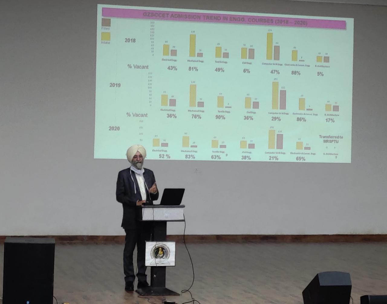 VC seeks cooperation to develop the MRSPTU as an Institution of Excellence