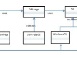 Bridge Design Pattern In Java Roy Tutorials