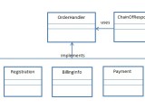Chain Of Responsibility Design Pattern In Java Roy Tutorials