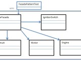 Facade Design Pattern In Java Roy Tutorials