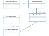 Mediator Design Pattern In Java Roy Tutorials