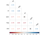 Visualize Correlation Matrix Using Base Plot Cor Plot Rstatix