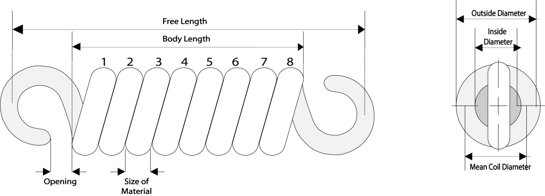 Products | R-R Spring Corporation