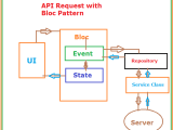 Manage State With Bloc Pattern Rest Api Parse Json As Model Class