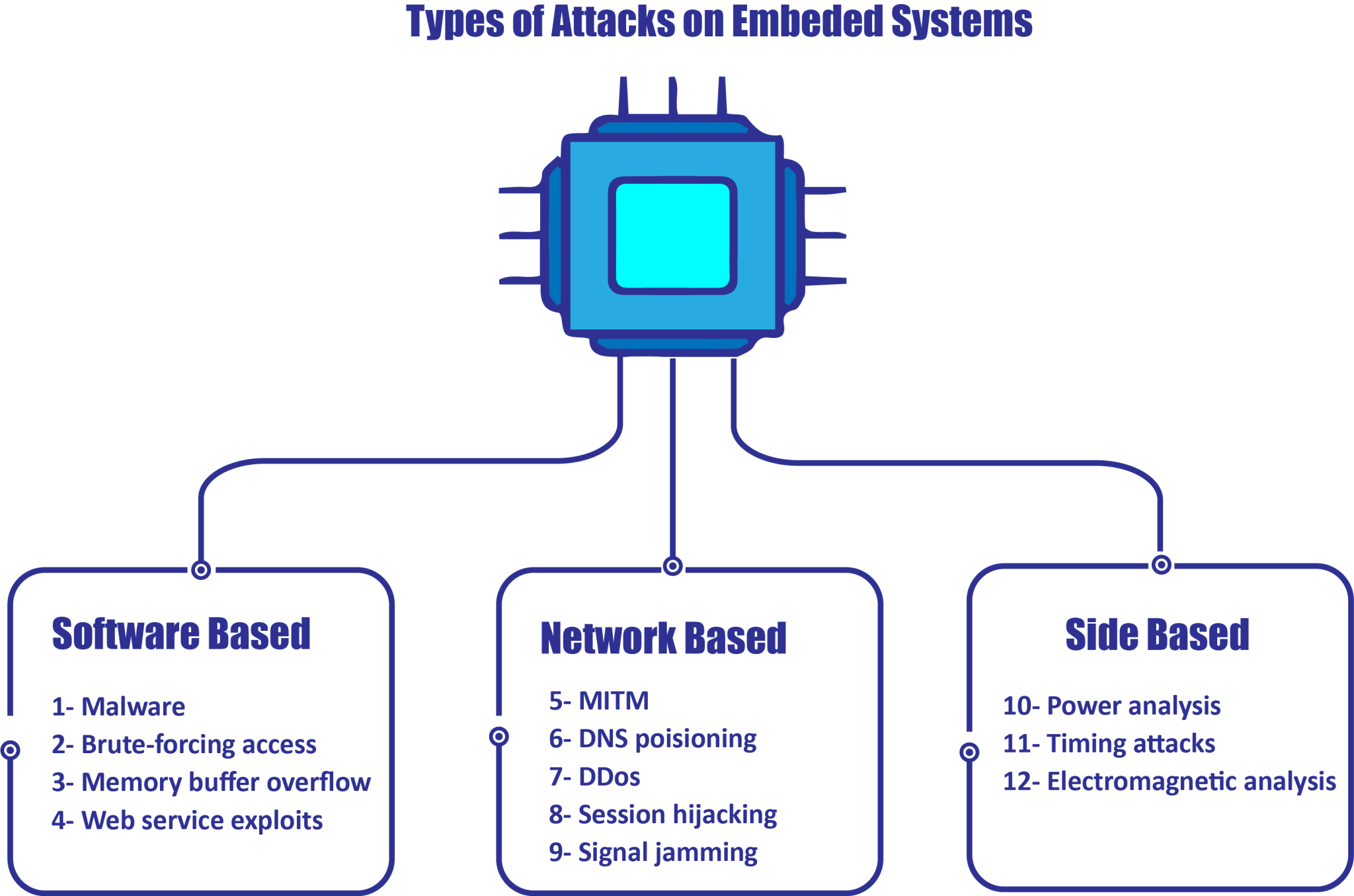 Common Attacks On Embedded Systems And Its Prevention RSK common-attacks-on-embedded-systems-and-its-prevention-rsk