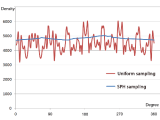 Energy Based Dissolution Simulation Using Sph Sampling Richard S Blog