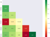 Heart Disease Analysis Rswilson32 Github Io