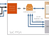 Shared System Memory Design Rsyocto