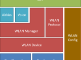 Rt Thread Rtos Wlan Device