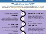 Learning Paths Restoration Technical Institute