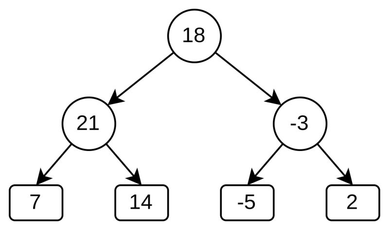 Segment Tree Implementation In Golang Roka S Developer Blog - HD Vintage Arts for Desktop