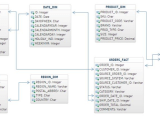 Etl Testing Querysurge