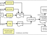 Codequery A Code Understanding Code Browsing Or Code Search Tool