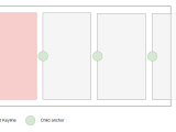 Alignment Dpadrecyclerview