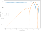 14 Exercises In Python Theory Of Electromagnetic Methods