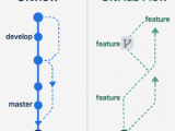 Gitflow Vs Github Flow A Comprehensive Comparison For Development