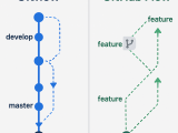 Gitflow Vs Github Flow A Comprehensive Comparison For Development