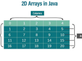 Two Dimensional Array In Java The Ultimate Guide With Examples Ruby