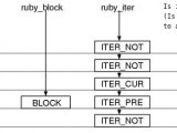 Chapter 16 Blocks Ruby Hacking Guide