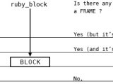 Chapter 16 Blocks Ruby Hacking Guide