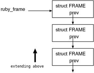 Chapter 14 Context Ruby Hacking Guide - Professional Gradient Wallpaper - HD