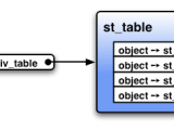 Objects Structure Of Ruby Objects Ruby Hacking Guide