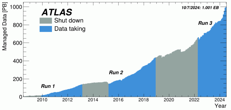 Releases Rucio Rucio Github - Best Dark Designs in High Resolution