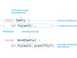 Mojo By Example A Comprehensive Introduction To The Mojo Programming