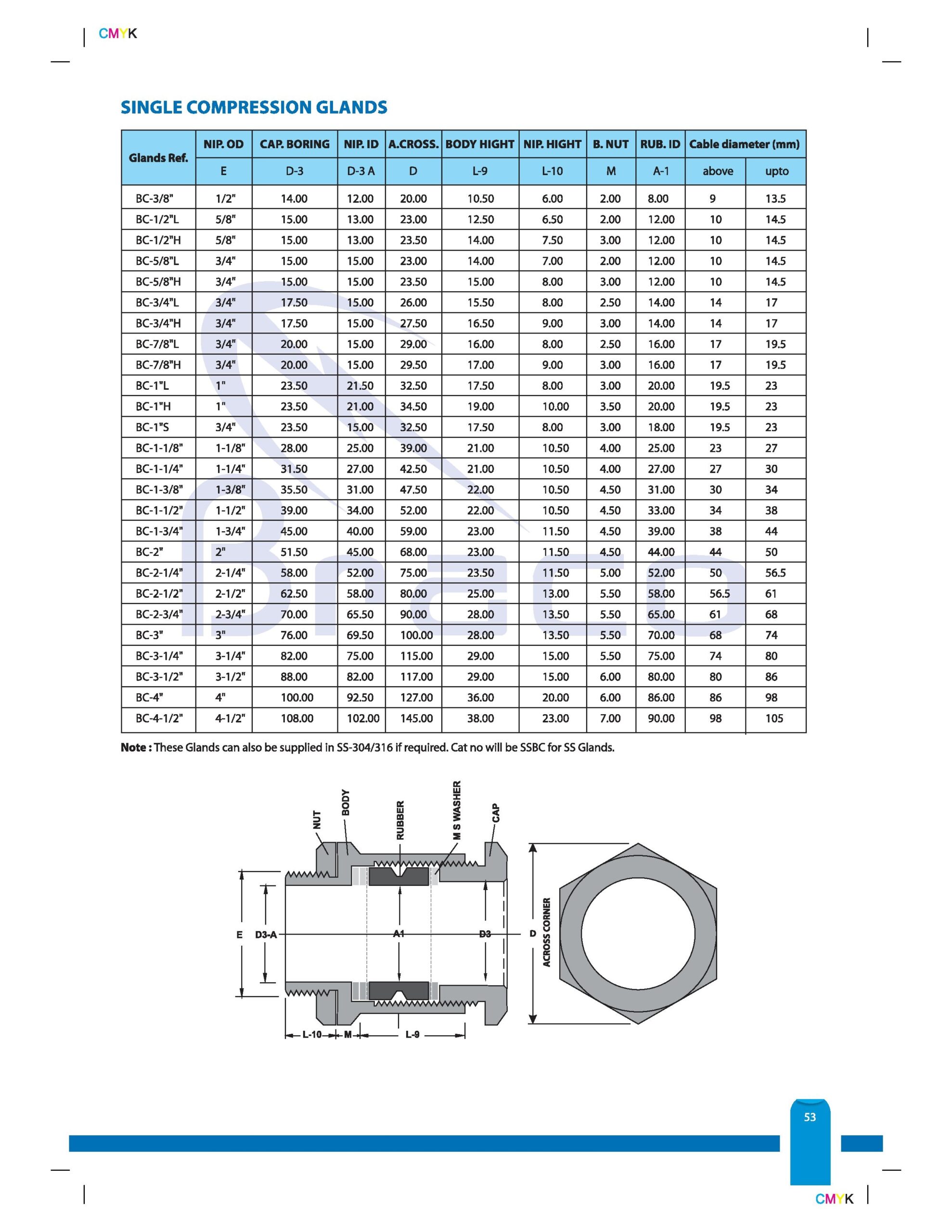 Braco Cable Gland Selection Chart 2022 Download Right Here braco-cable-gland-selection-chart-2022-download-right-here