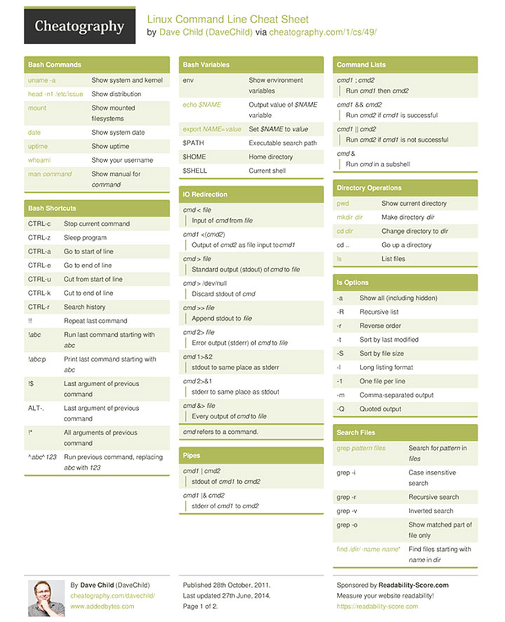 6 Best Linux/Unix Command Cheat Sheet