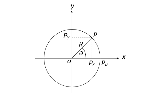 Fisika Kelas 10 : Simpangan Gerak Harmonik - RumusHitung.Com