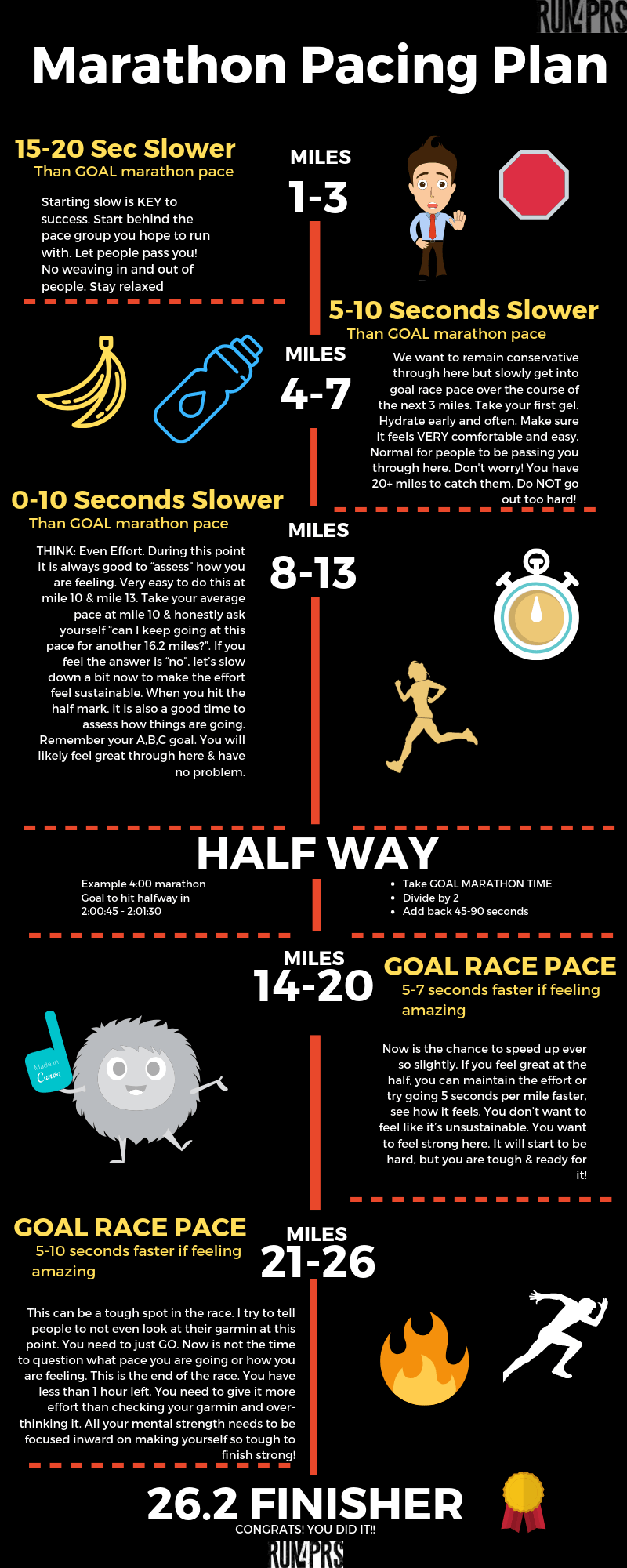 Marathon & Half Marathon Pacing Plans | Team Run4PRs Coaching
