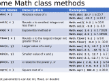 Worked Example Call A Method Of Math