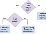 Calling Instance Methods