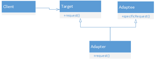 Patrón Adaptador - Runnable Patterns