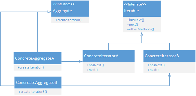Patrón Iterador - Runnable Patterns
