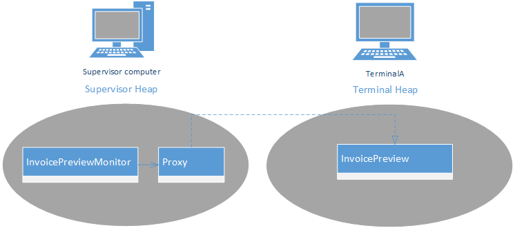 Patrón Proxy Remoto - Runnable Patterns