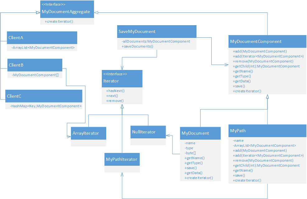 Patrón Compuesto - Runnable Patterns