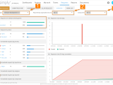 Requests Overview Runsimply Documentation