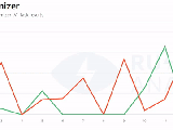 Content Optimization Tool Rush Analytics