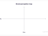 Product Positioning Map Template Perceptual Map Perceptual Map