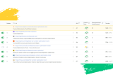 Seo Content Checker Rush Analytics